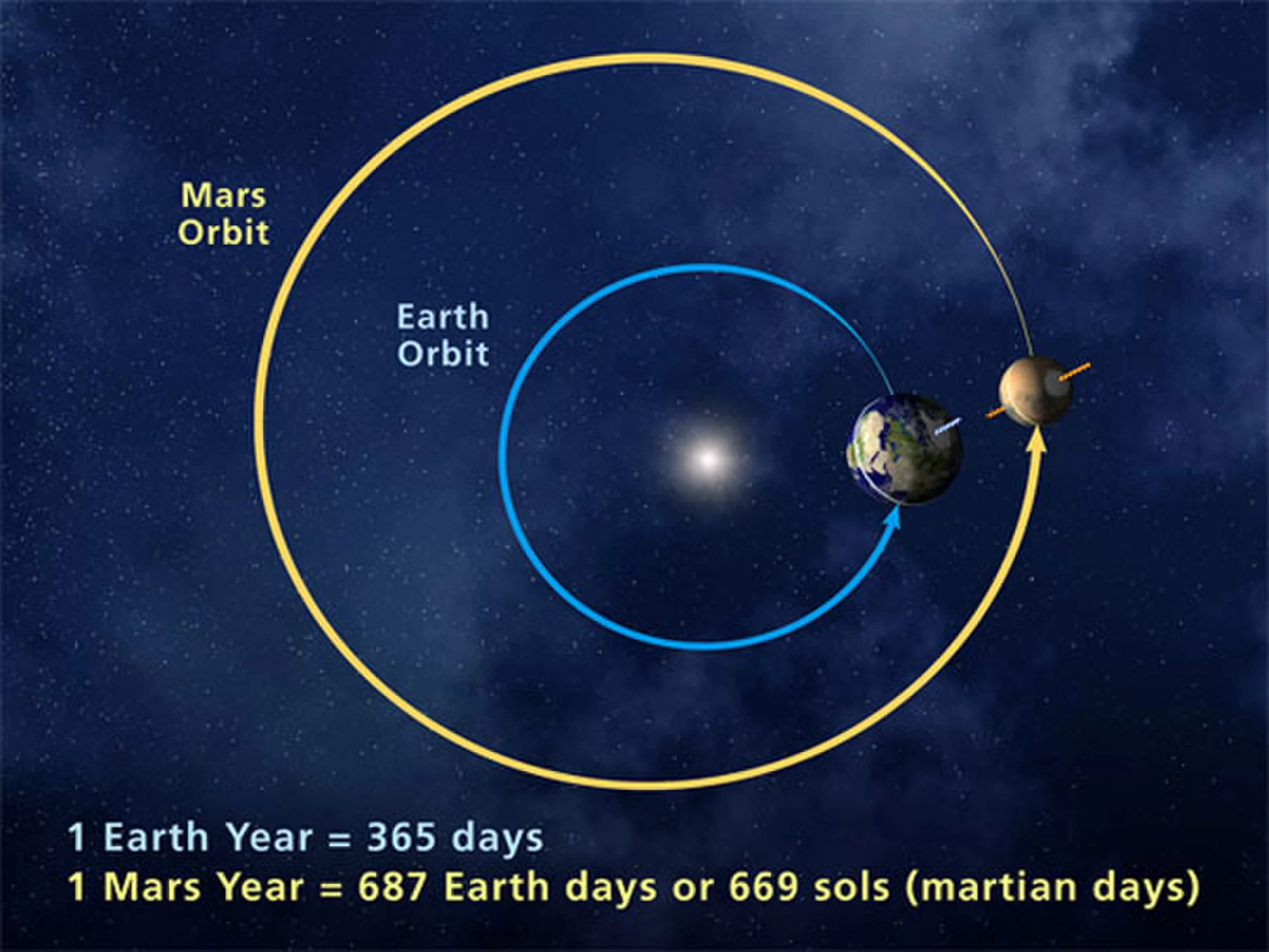 Mars B dzie Bardzo Blisko Ziemi Pora Rusza Przystanek Nauka